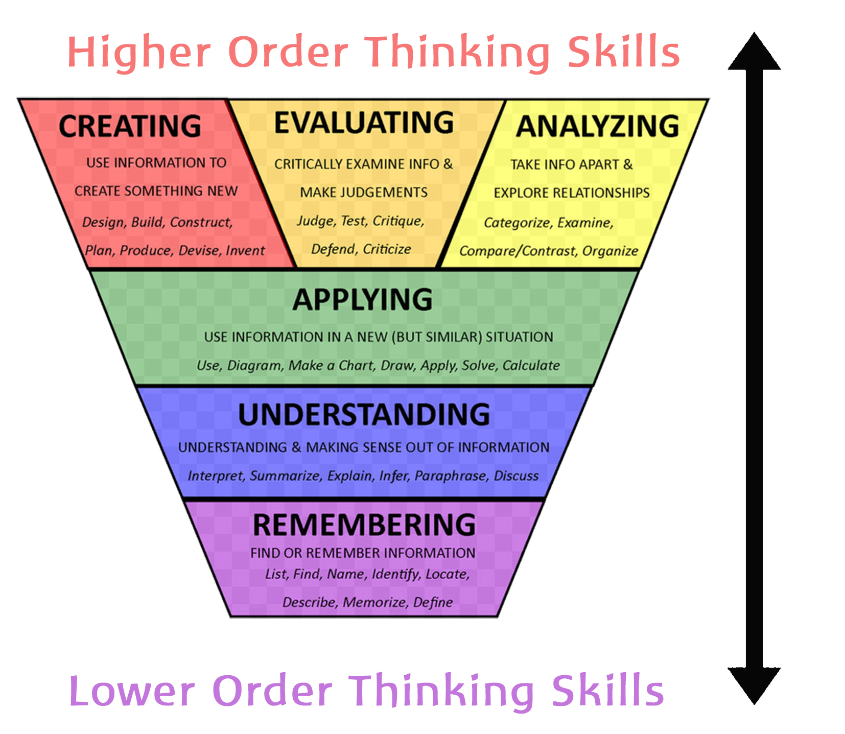 21st Century Skills for Teachers | RichmondShare Blog | High quality ... 21st Century Skills for Teachers | RichmondShare Blog | High quality ...